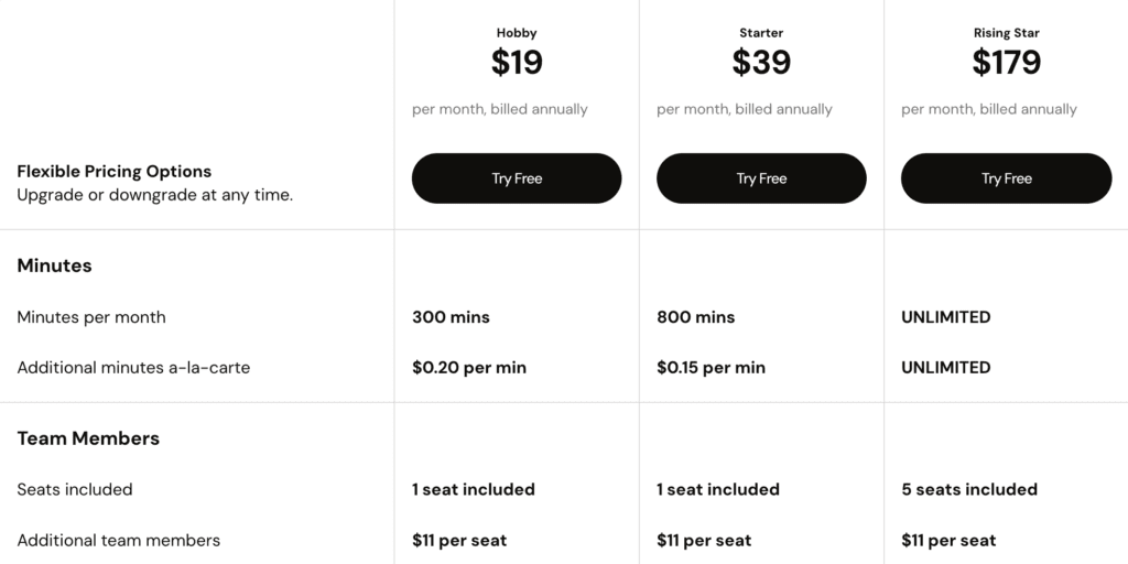 Castmagic Pricing Explained: Is It Worth It for Podcasters & Content Creators? - Podcast ...
